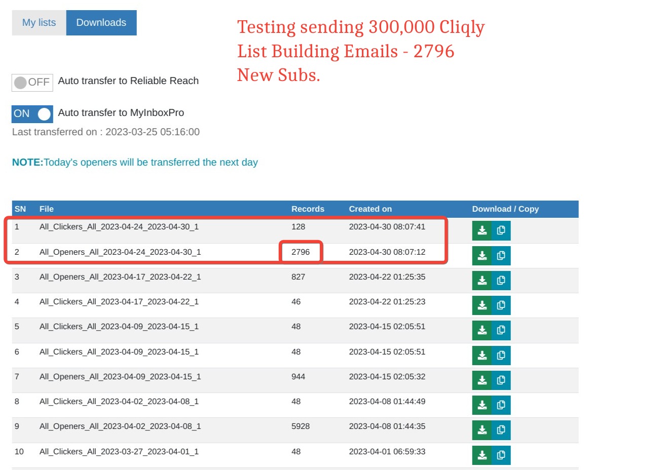 Cliqly Results Week Ending 30th April - Wealthy Affiliate Challenge