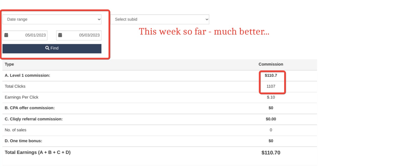 Cliqly Know Your Numbers - Wealthy Affiliate Challenge