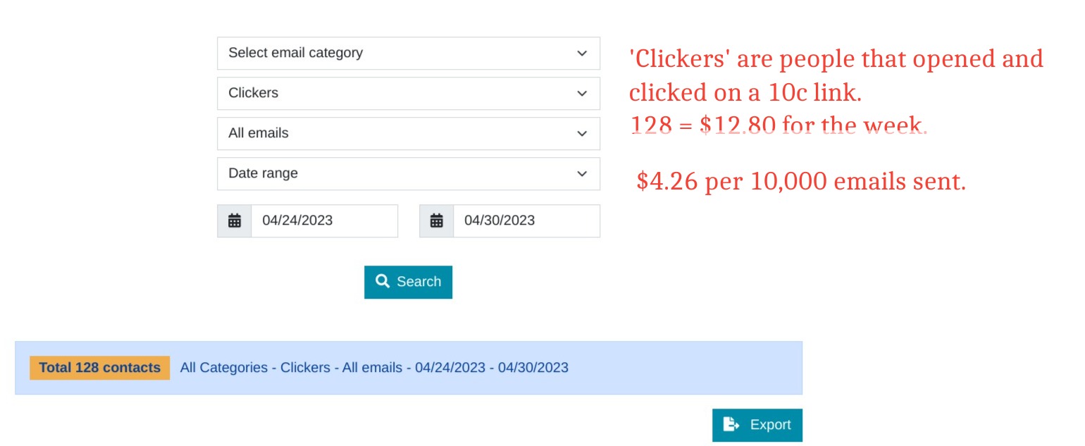 Cliqly Know Your Numbers - Wealthy Affiliate Challenge