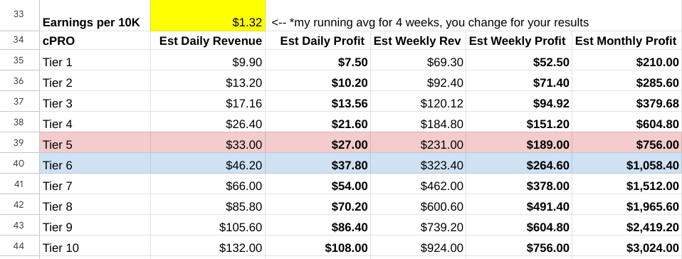 What Can You Earn In Cliqly? – Wealthy Affiliate Challenge